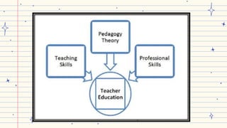 Teacher Education: Pre Service CONCEPT AND IMPORTANCE | PPTX