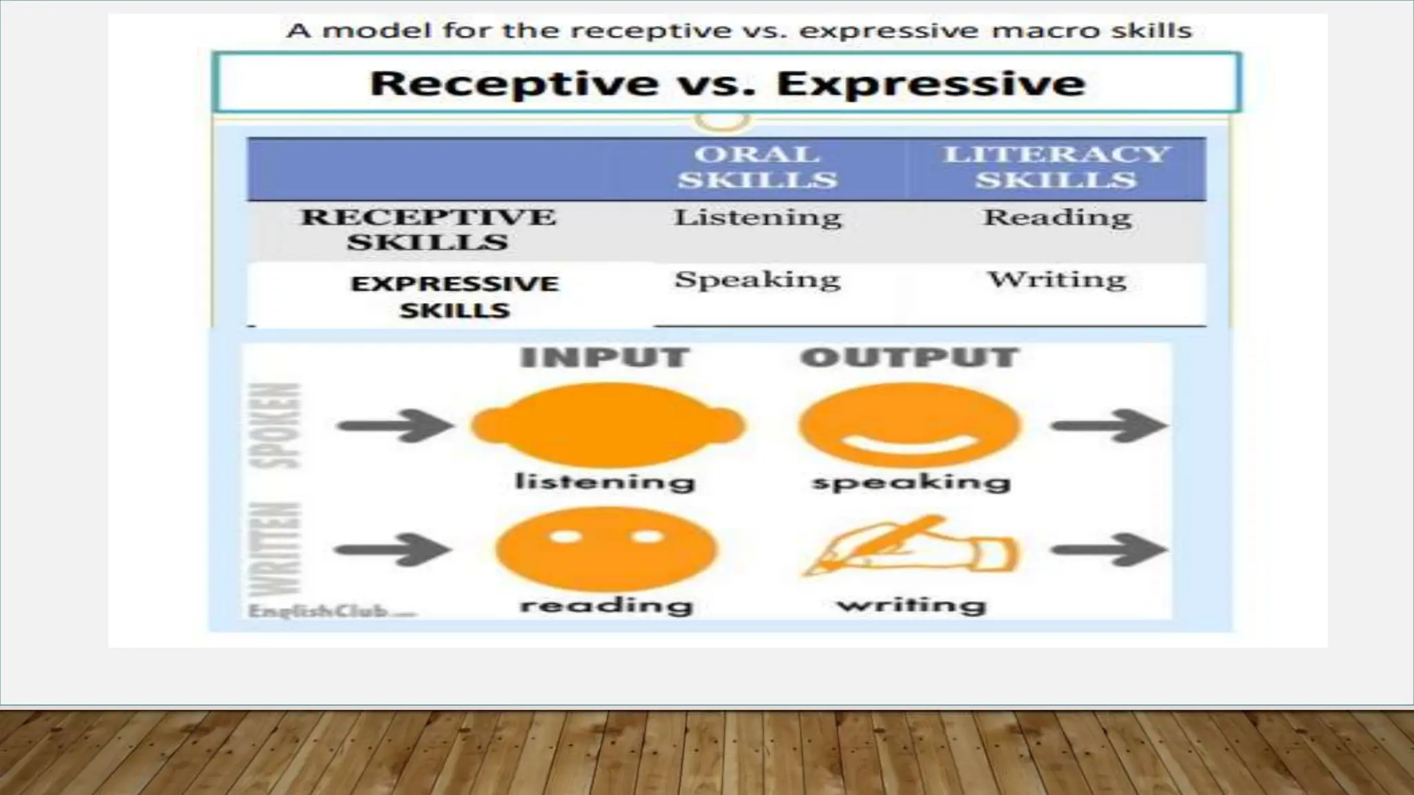 PPT Teaching and Assessment of Macro skills.pptx | Education