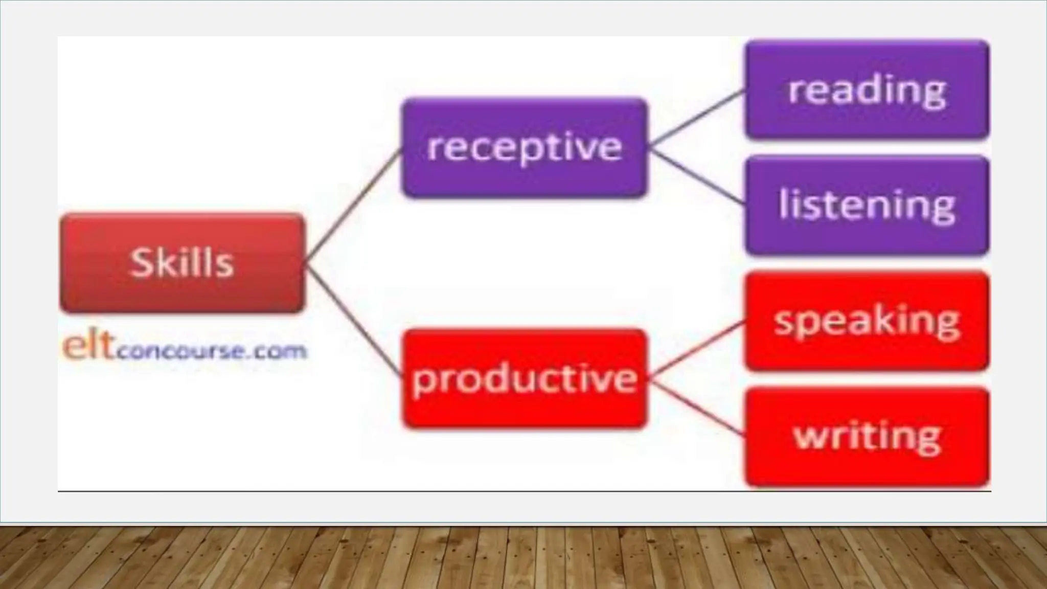 PPT Teaching and Assessment of Macro skills.pptx