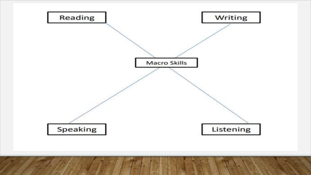 PPT Teaching and Assessment of Macro skills.pptx | Education