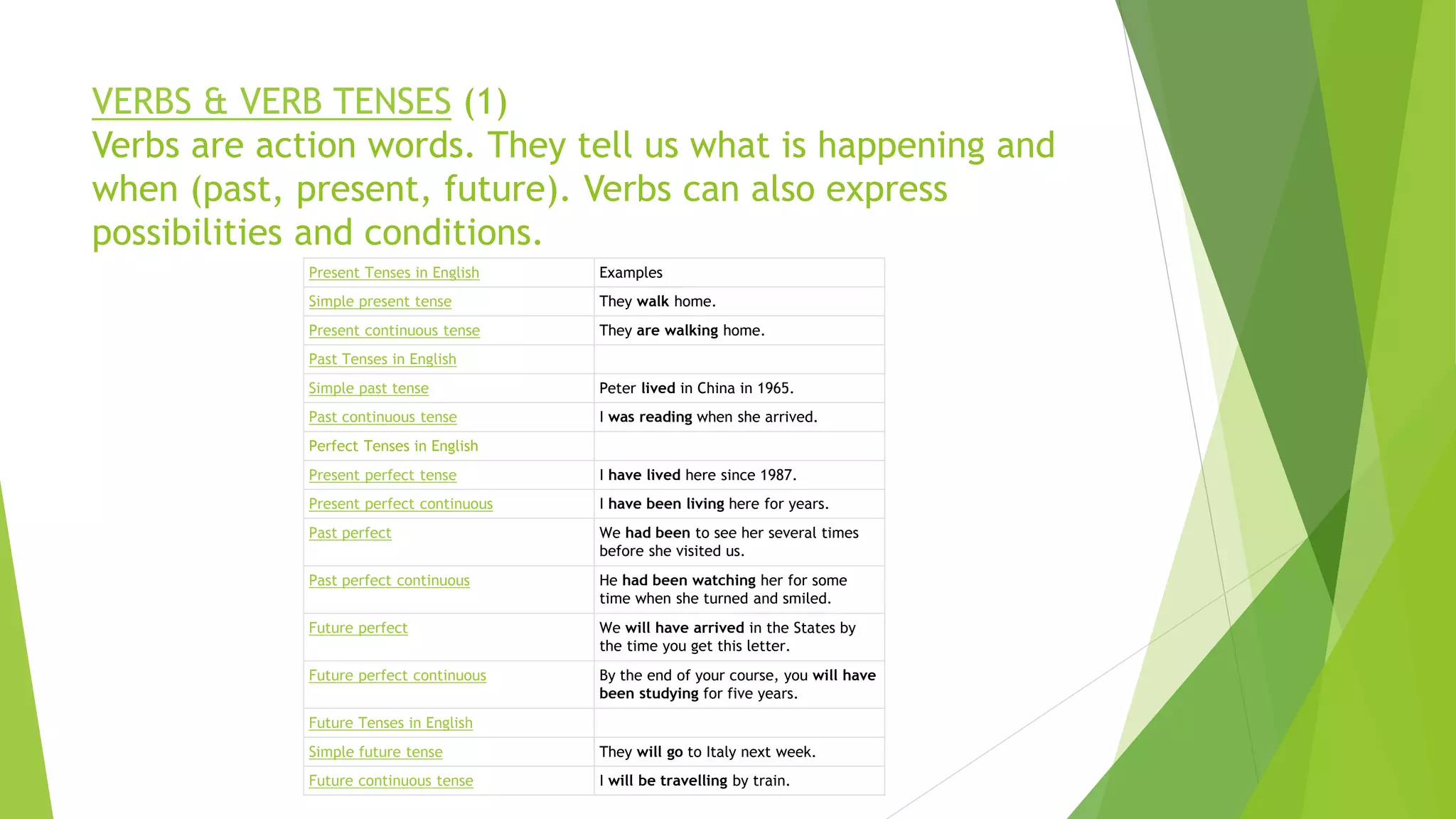 Teaching english grammar | PPTX