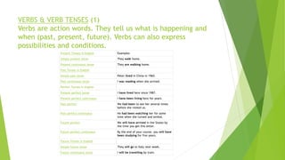 Teaching english grammar | PPTX