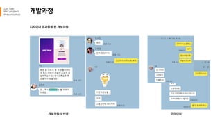 Ppt team6 cattalk | PDF