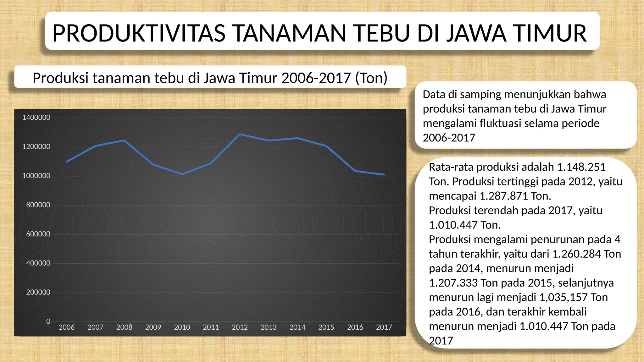 Prospek Budidaya Tanaman Tebu di Jawa Timur Era Industri 4.0 | PPT