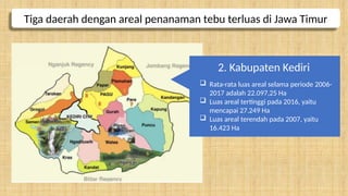 Prospek Budidaya Tanaman Tebu di Jawa Timur Era Industri 4.0 | PPT