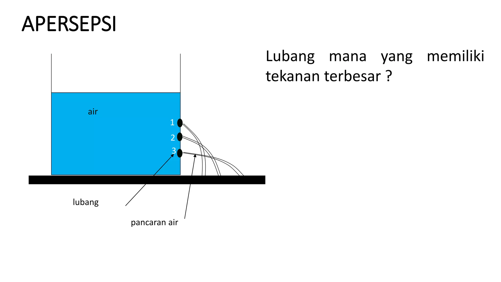 PPT tekanan hidrostatis dan Pipa U.pptx
