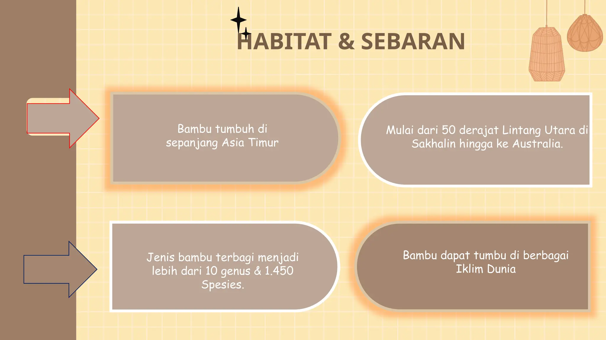 Bambu adalah tanaman jenis rumput-rumputan dengan rongga dan ruas pada ...