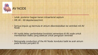 ppt teknik monitor ekg fauzan.ppt