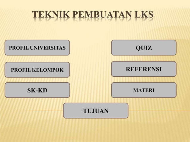 Teknik Pembuatan LKS | PPTX