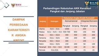 PPT Teknis Penyesuaian AK fix.pptx.pdf
