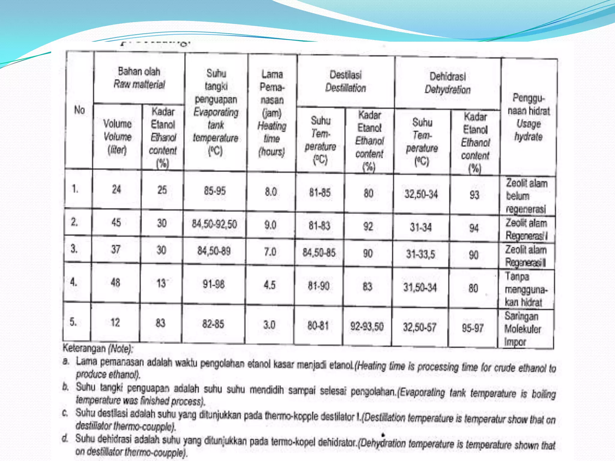 Pemanfaatan Nira Aren sebagai Bahan Bakar Bioetanol | PPTX