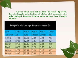 Pemanfaatan Nira Aren sebagai Bahan Bakar Bioetanol | PPTX