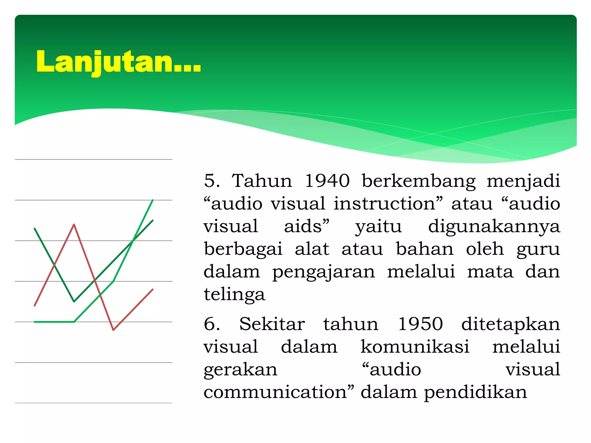 PPT Teknologi Dalam Perkembangan Pendidikan.pptx