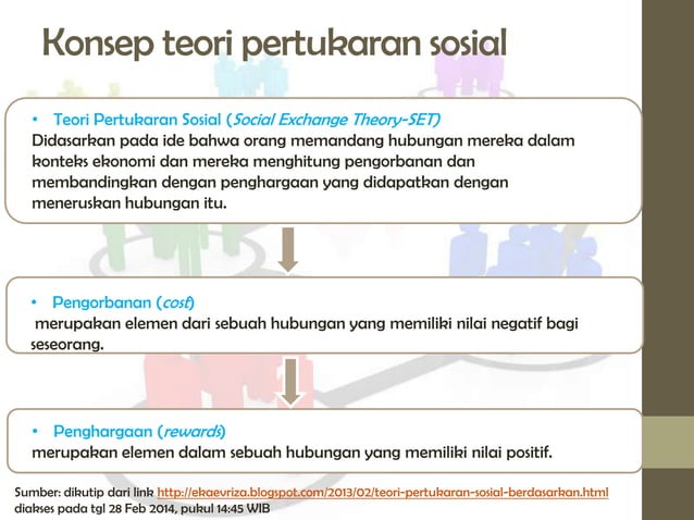 Social Exchange Theory | PPTX