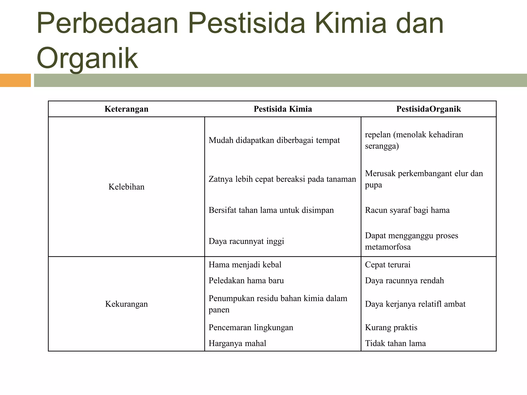 PESTISIDA | PPTX