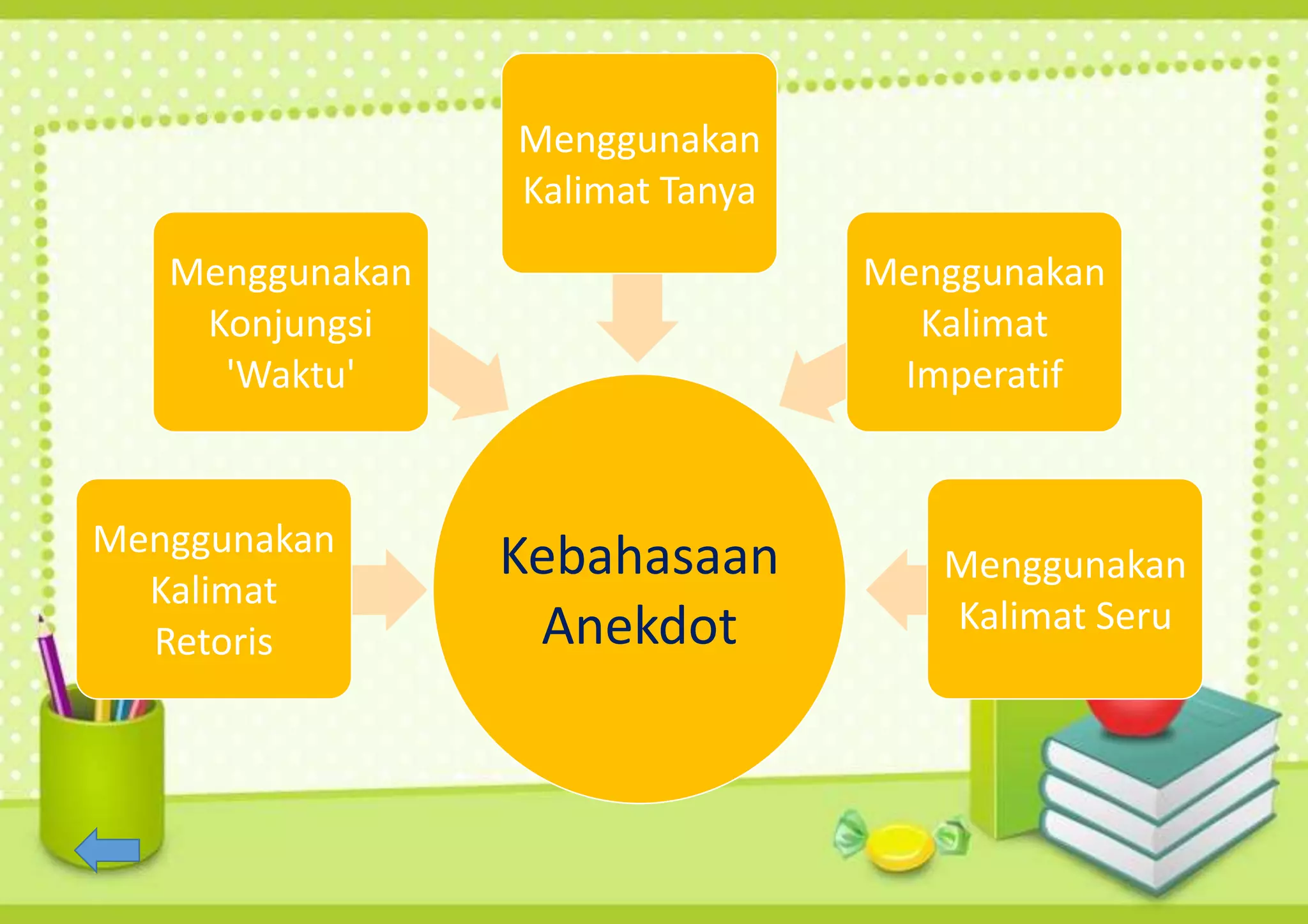 PPT Teks Anekdot.pptx