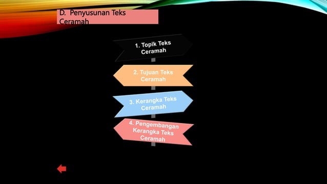 PPT Teks Ceramah kelas 11.pptx