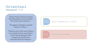 PPT Teks Cerita Sejarah.pptx