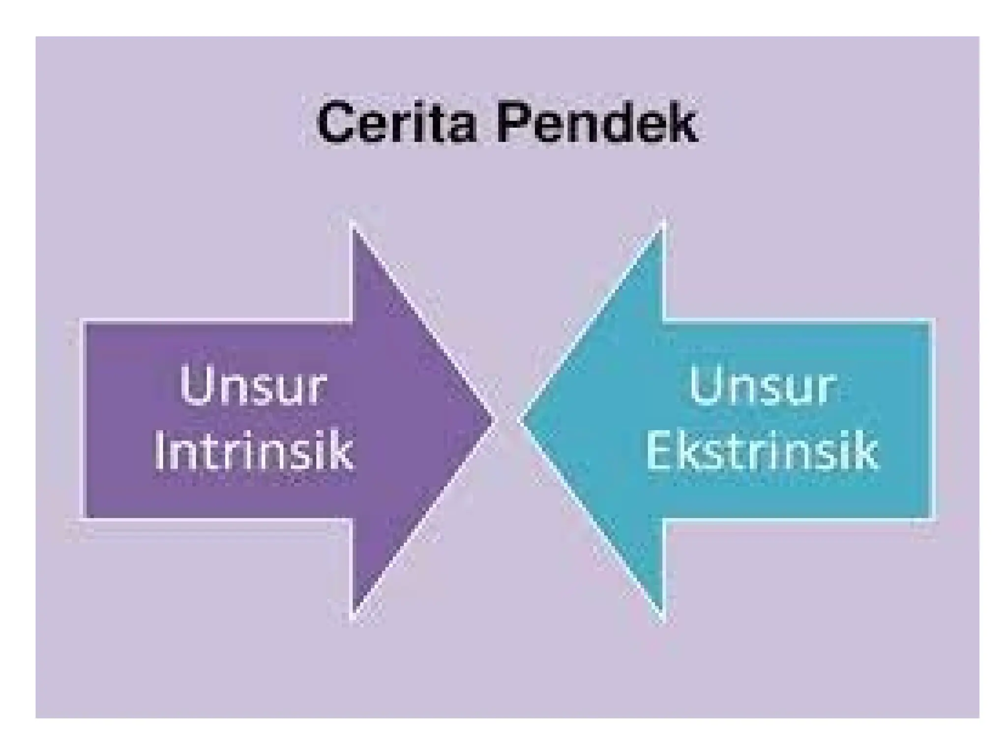 Teks Cerpen Materi Bahasa Indonesia.pptx