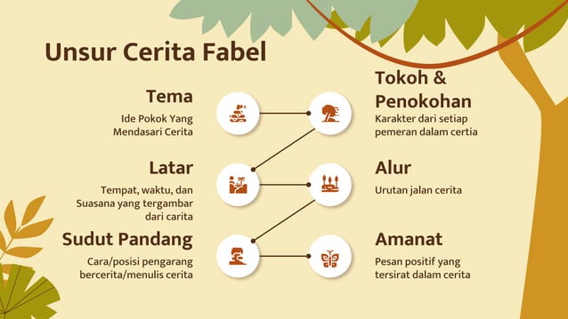 PPT MATERI TEKS FABEL KELAS 7 SEMESTER II.pptx