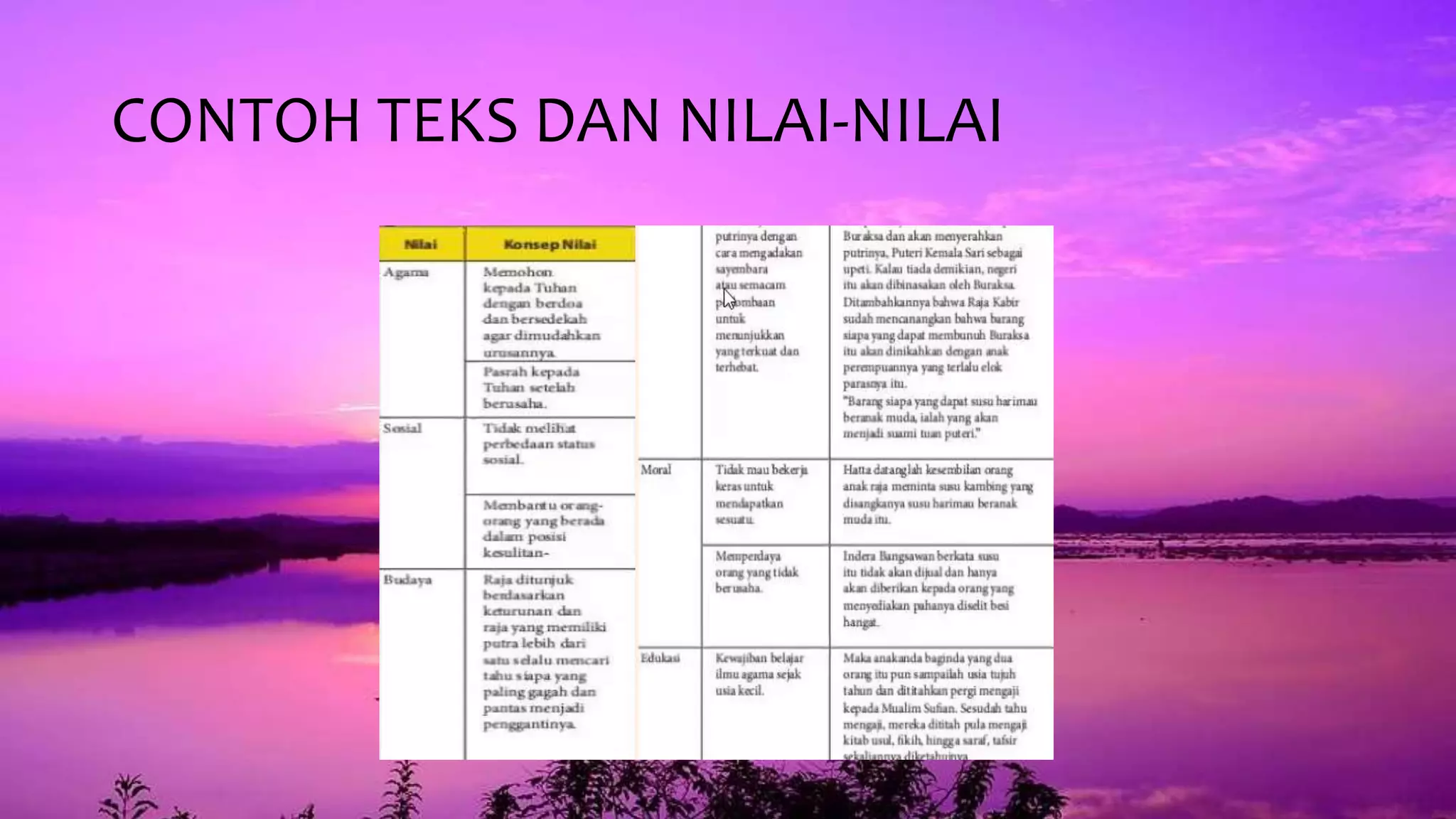 Ppt teks hikayat | PPTX
