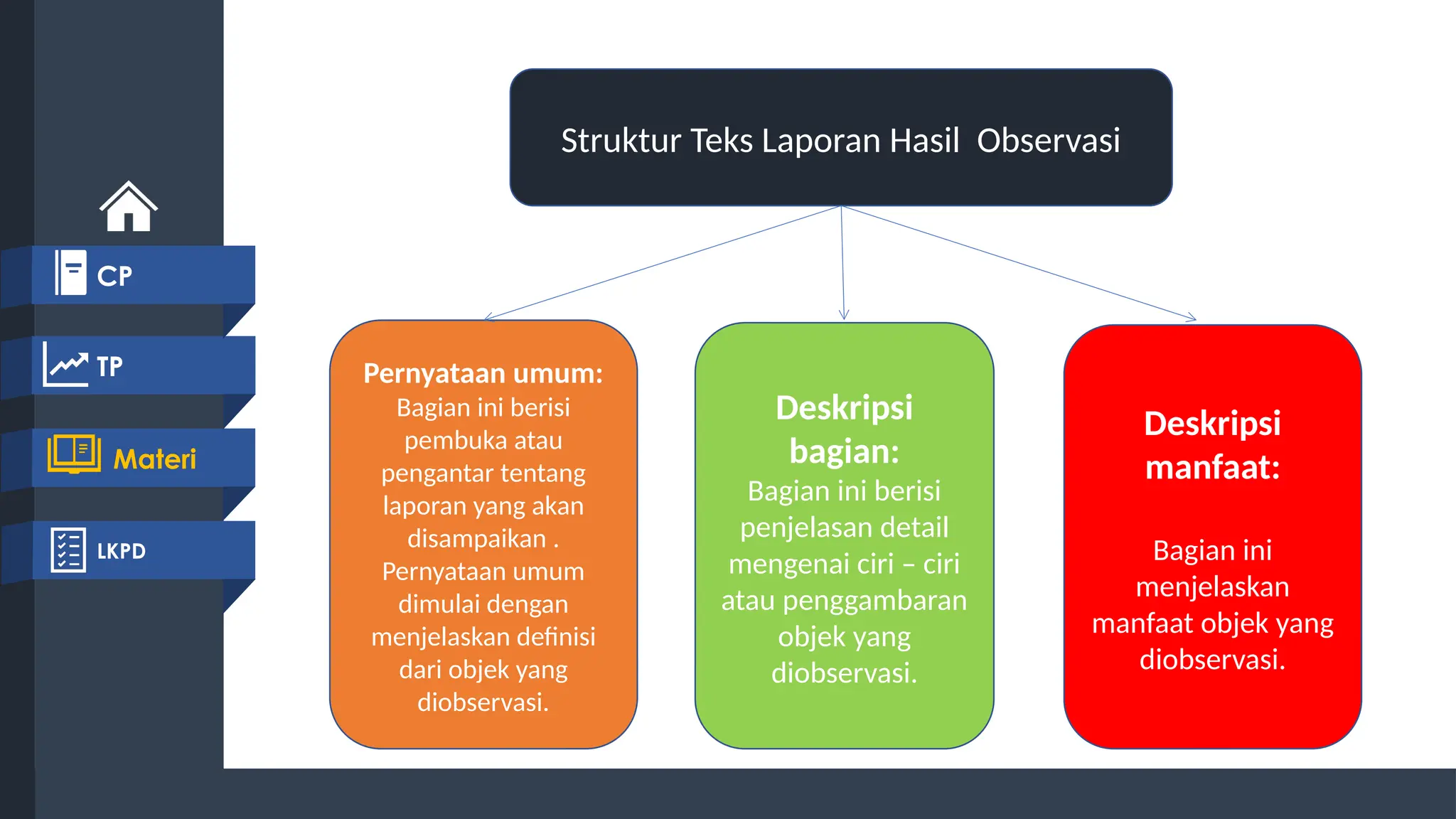 PPT TEKS Laporan Hasil Observasi kelas X.pptx