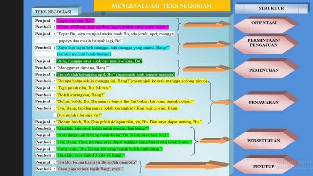 Power points Teks Negosiasi untuk kelas X | PPTX