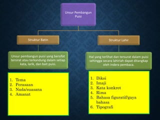 PPT Teks Puisi sebagai bahan ajar di kelas 8 smp | PPTX