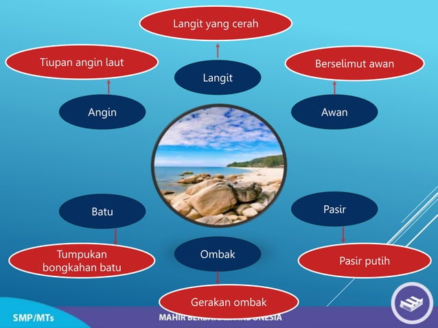 PPT Teks Puisi sebagai bahan ajar di kelas 8 smp | PPTX