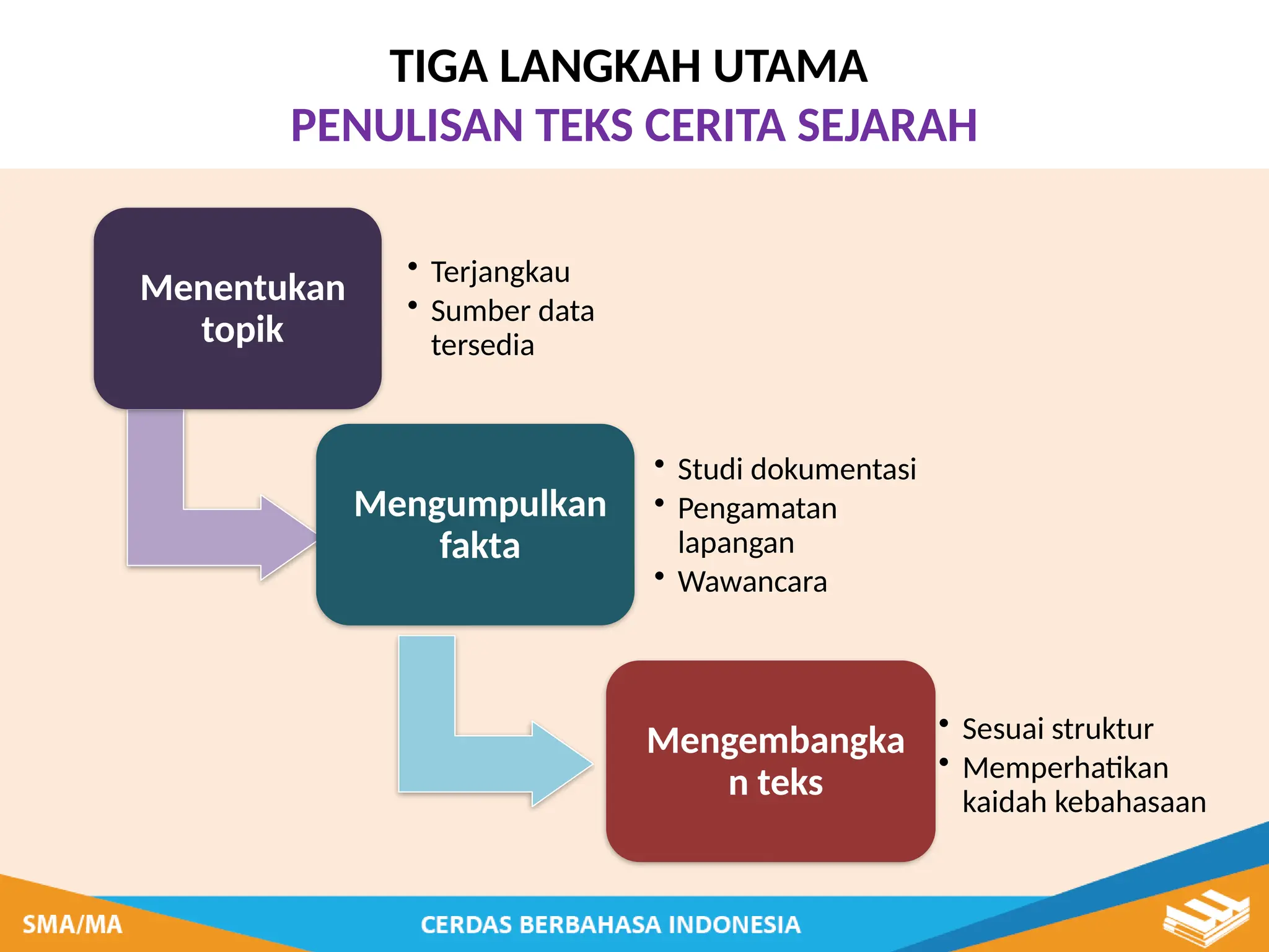 PPT MATERI TEKS SEJARAH SITI SURYANI.pptx