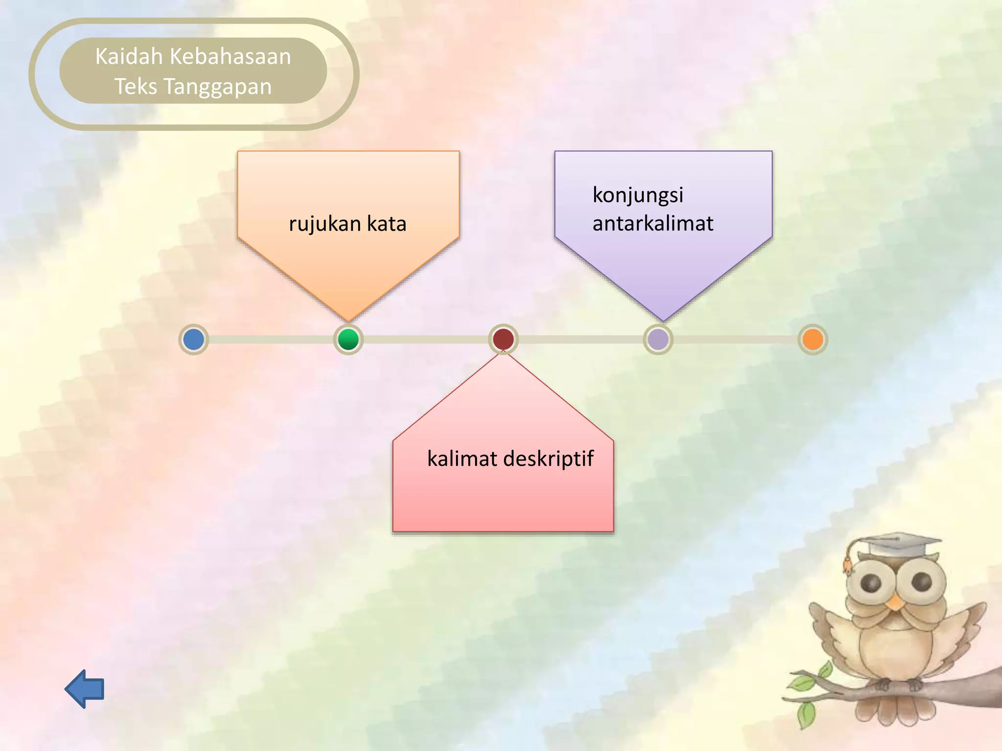 PPT TEKS TANGGAPAN.pptx