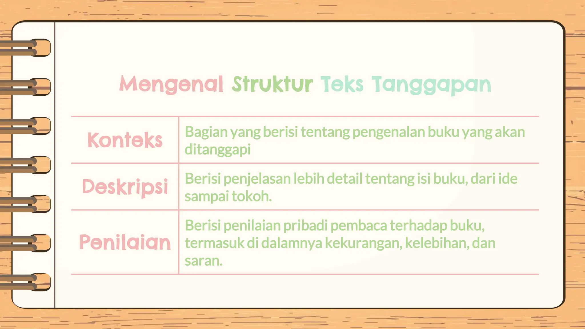 PPT TEKS TANGGAPAN 4 BAHASA INDONESIA VII | PDF