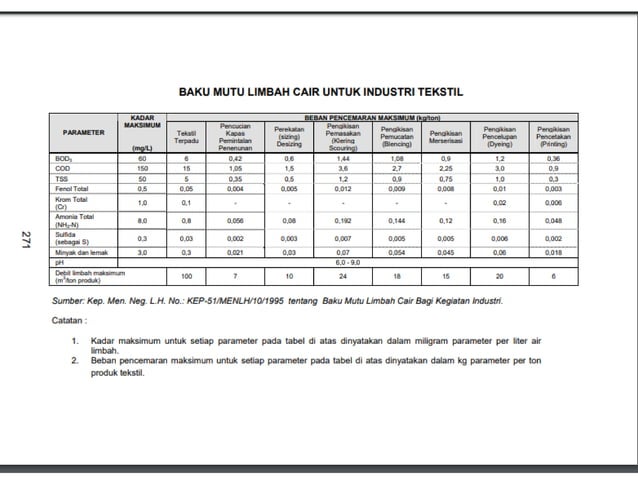 PPT TEKSTIL (1).pptxdsadasdadasdadadadada | PPTX