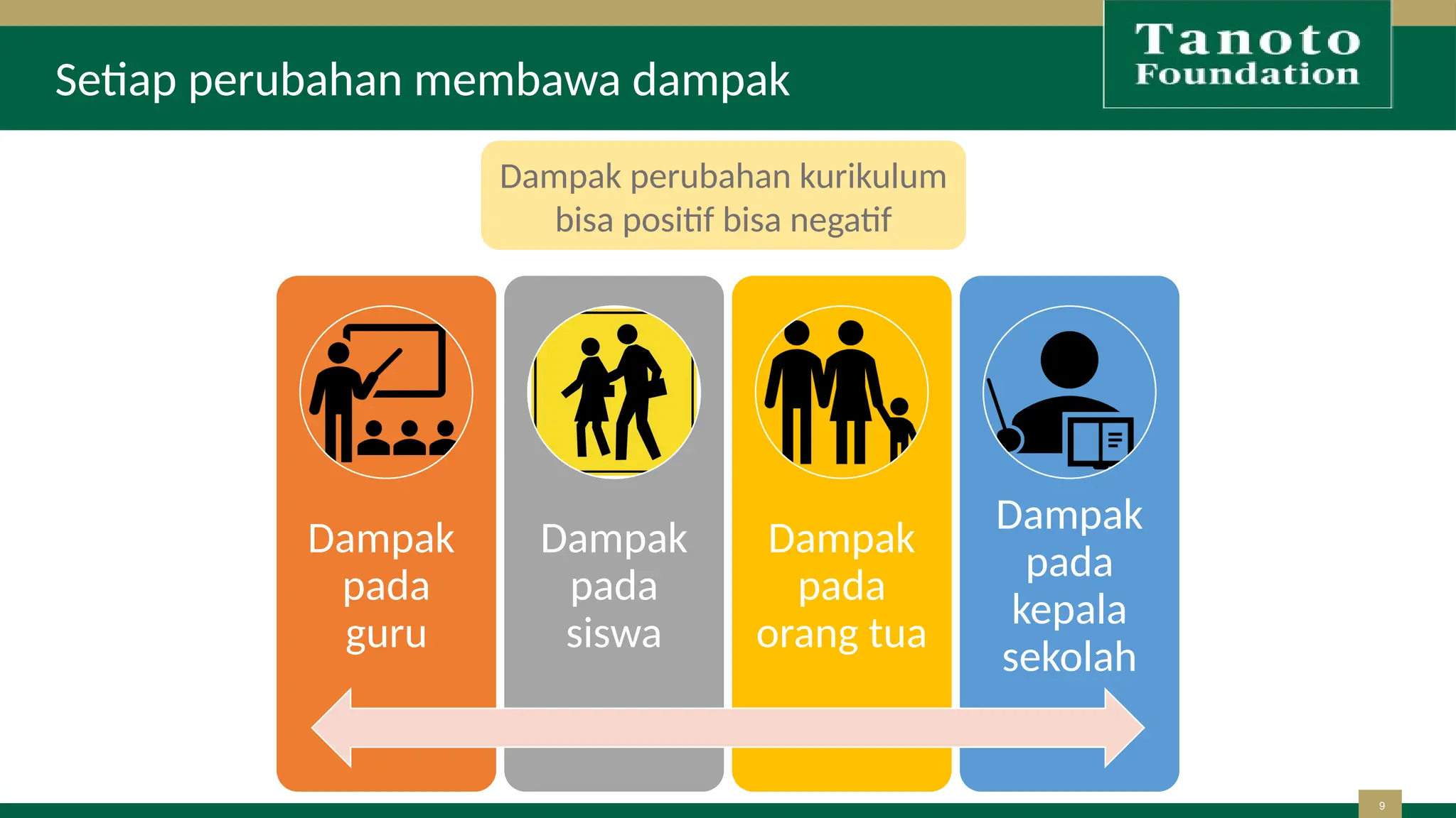 PPT Telaah Kurikulum Tatap Maya aaaaaa1.pptx