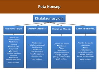 PPT TELADAN KHULAFA RASYIDIN.pptx