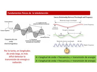 PPT_Teledetección.pdf_sobre la Geografía | PDF