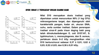 Aplikasi Iradiasi Pengolahan Pangan Siap Saji | PDF