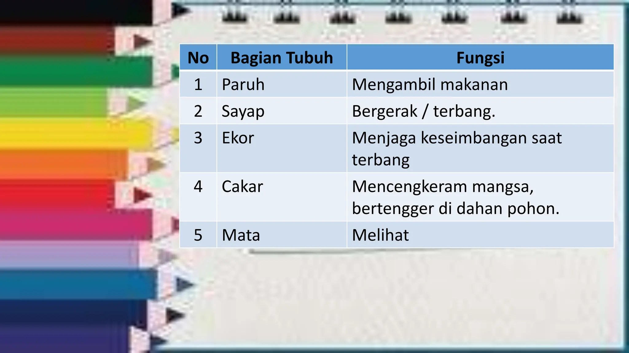 PPT Tematik Kelas 3 Tema 1 ST 4 Ws 12.pptx