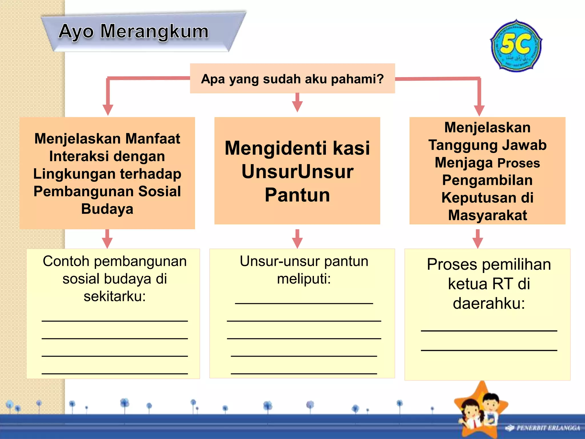 Ppt tema 4 subtema 2 pel 4 | PPTX