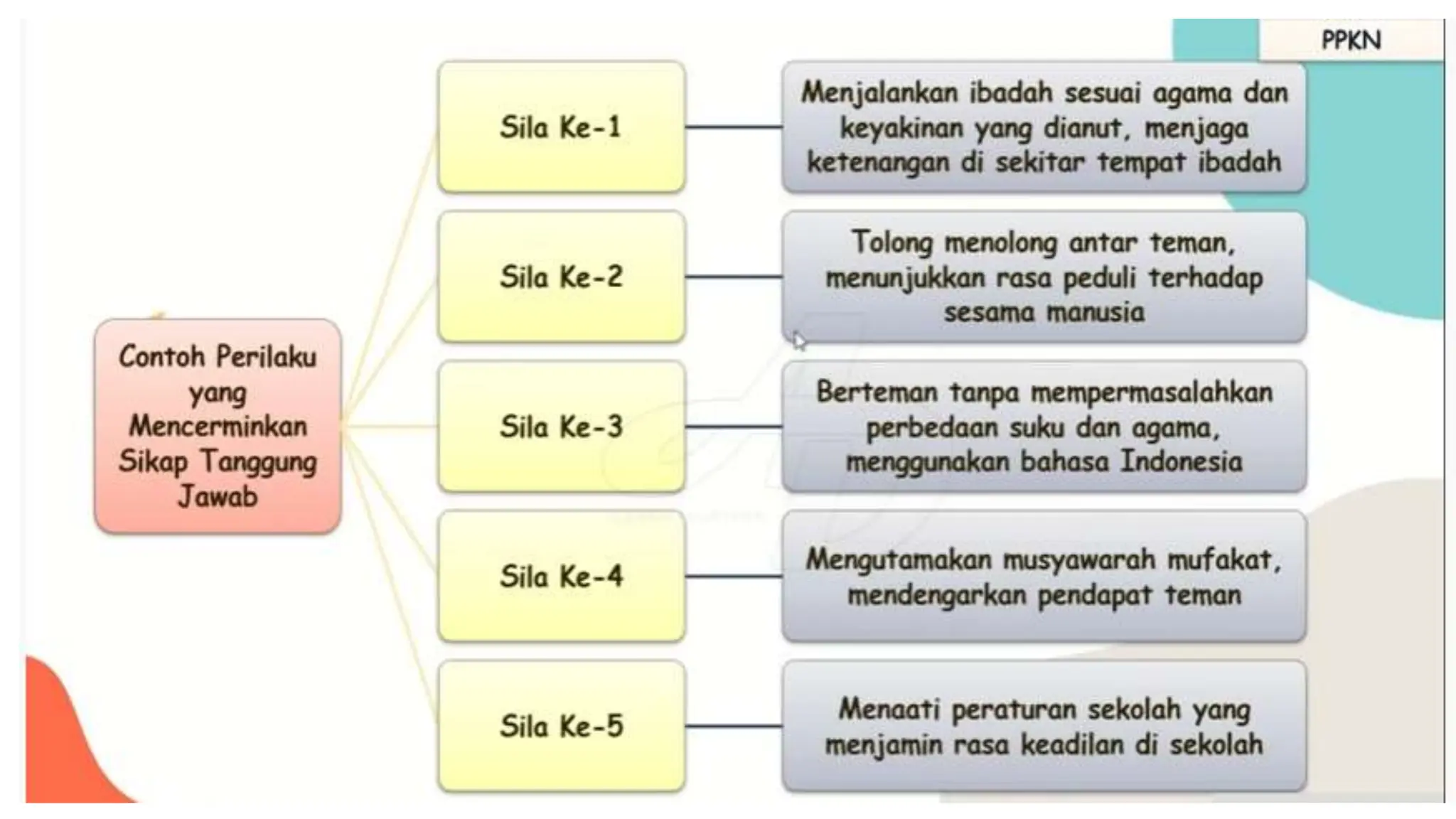 PPT TEMA 6 BERKELANJUTAN 2024 KELAS 5.pptx