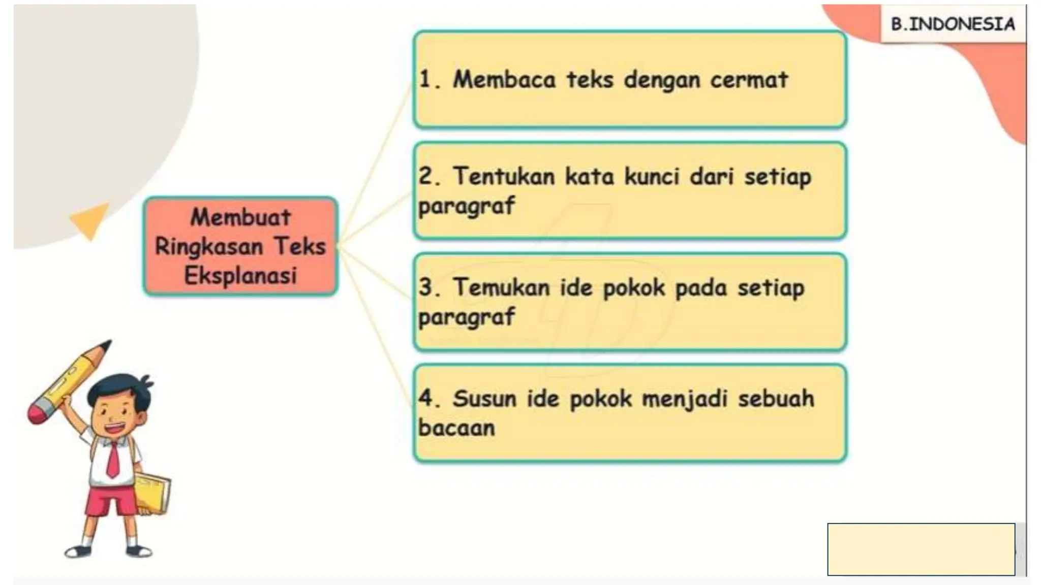 PPT TEMA 6 BERKELANJUTAN 2024 KELAS 5.pptx