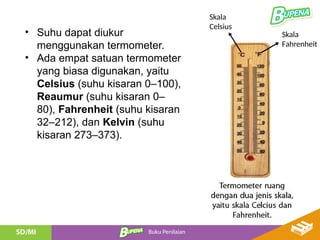 PPT TEMA 6 ST 1 Ilmu Pengetahuan Alam KLS 5.pptx