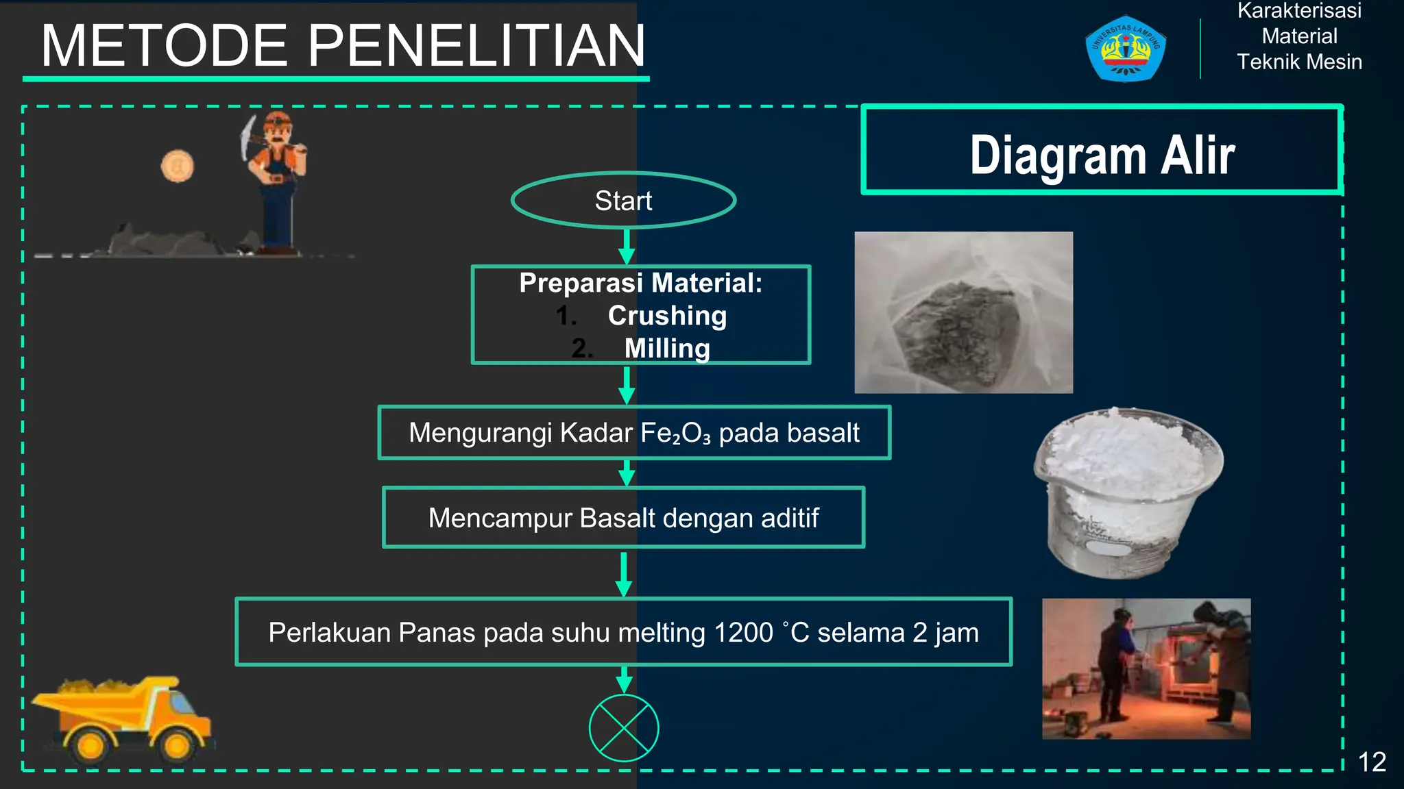 PPT KARAKTERISASI TEM and XRD Basalt GC.pptx