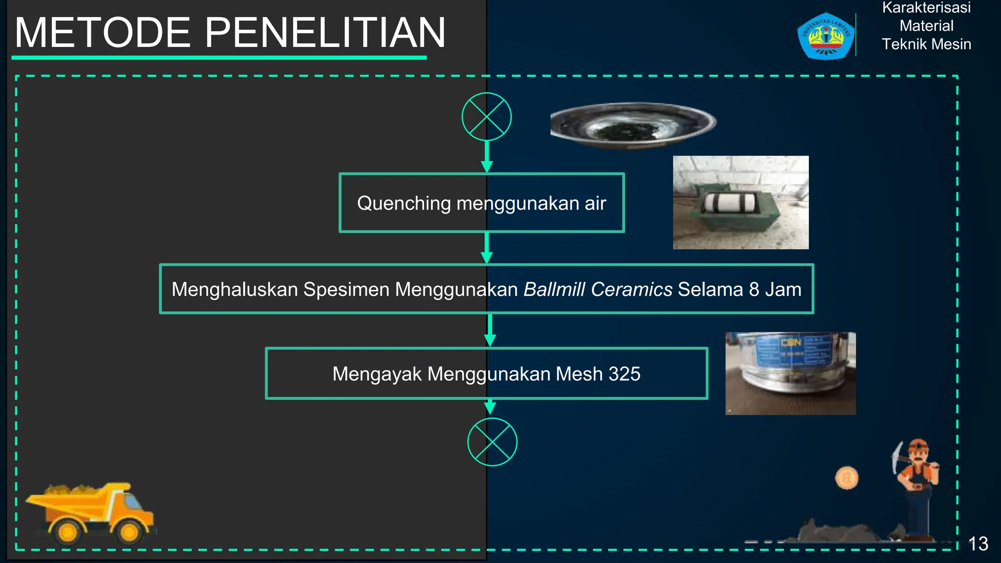 PPT KARAKTERISASI TEM and XRD Basalt GC.pptx