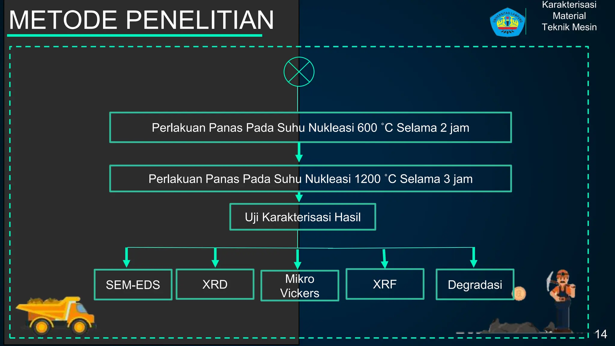 PPT KARAKTERISASI TEM and XRD Basalt GC.pptx