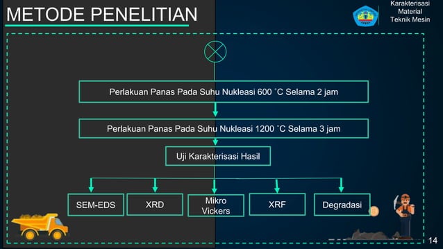 PPT KARAKTERISASI TEM and XRD Basalt GC.pptx