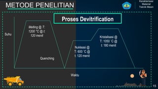 PPT KARAKTERISASI TEM and XRD Basalt GC.pptx