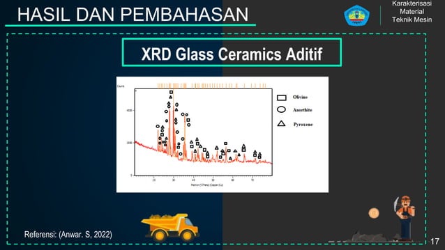 PPT KARAKTERISASI TEM and XRD Basalt GC.pptx