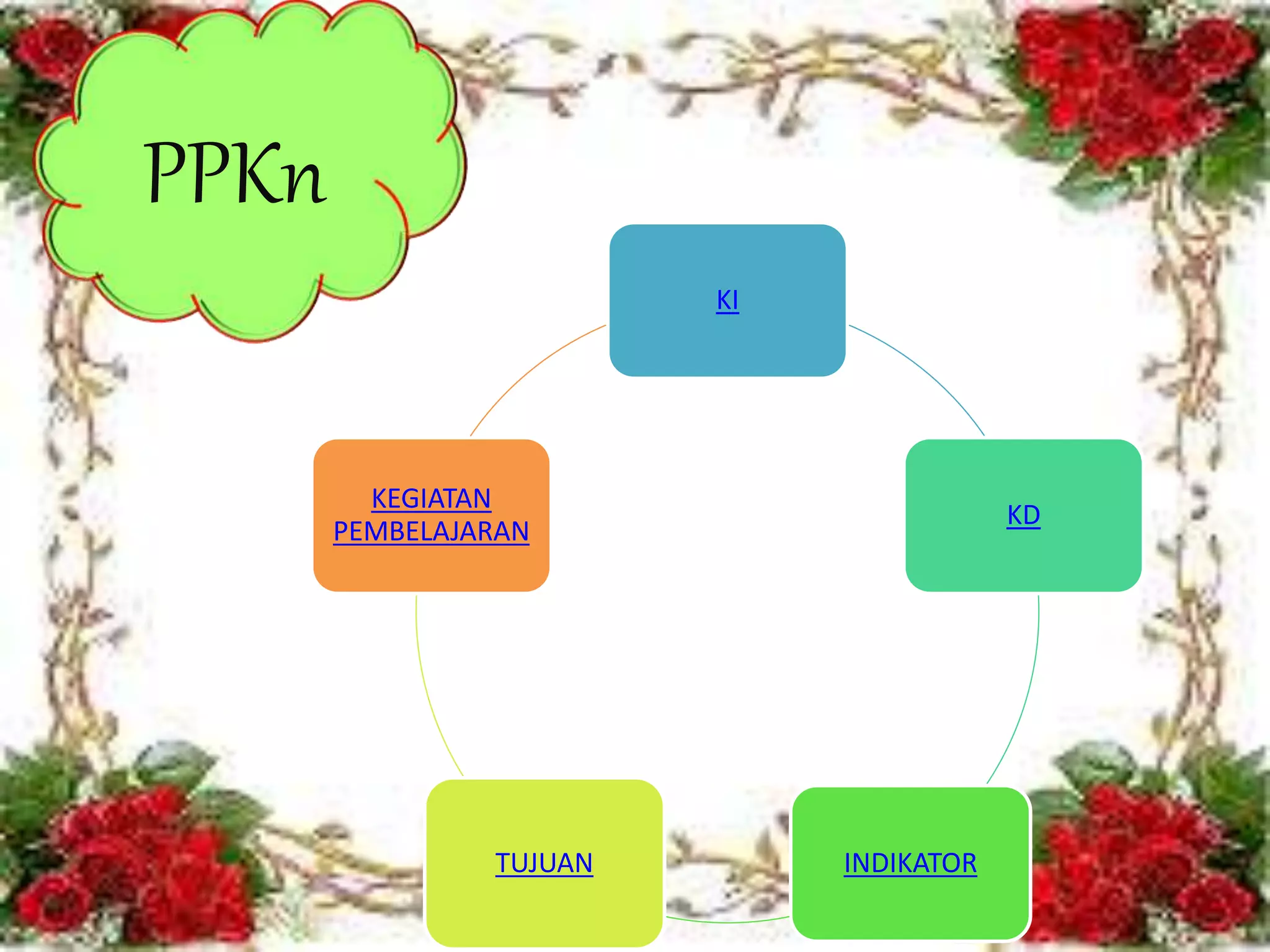 PPKn simbol-simbol Pancasila | PPTX