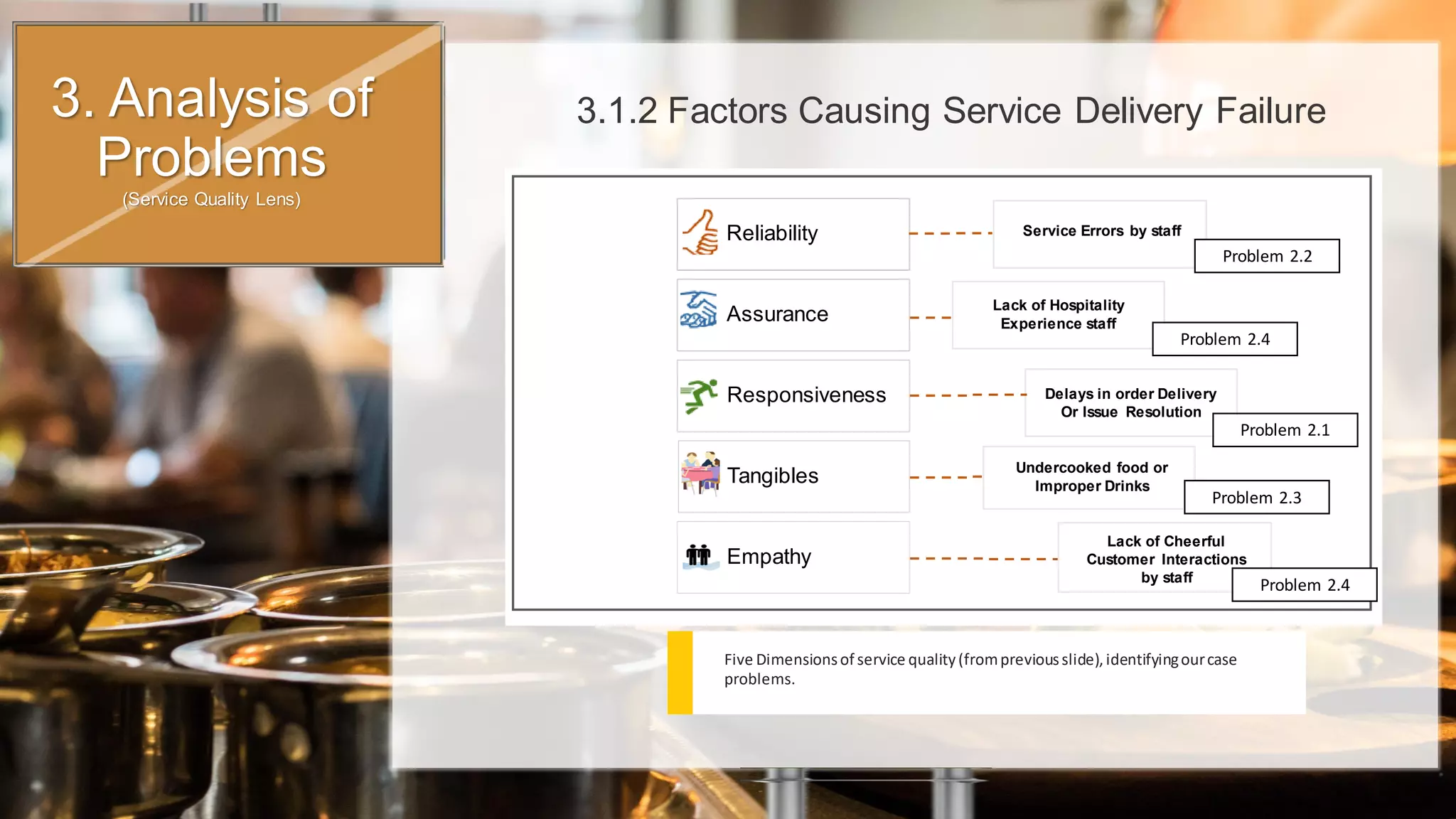 Service Delivery in Restaurant Industry | PDF